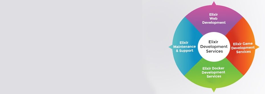 Elixir Development Services - Flatworld Solutions