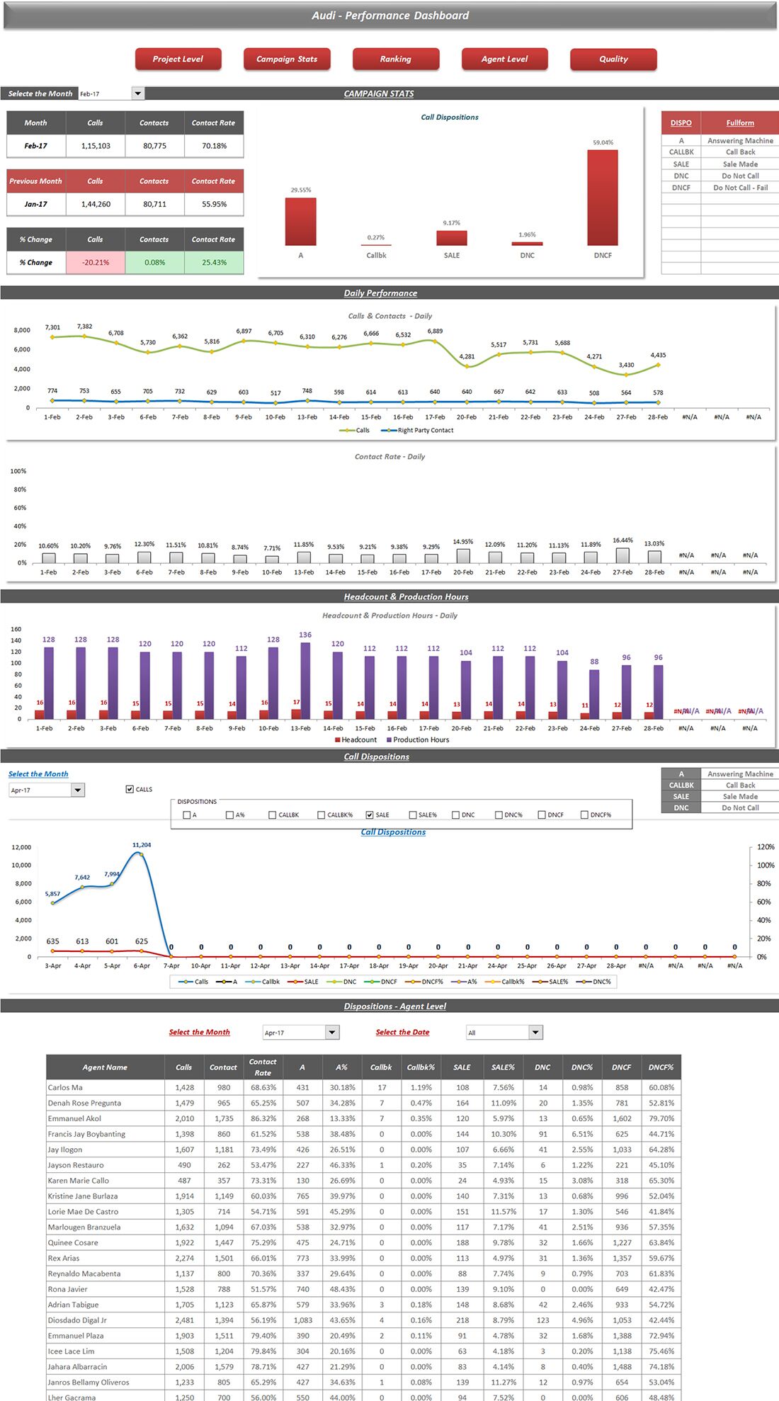Call Center Portfolio - Flatworld Solutions