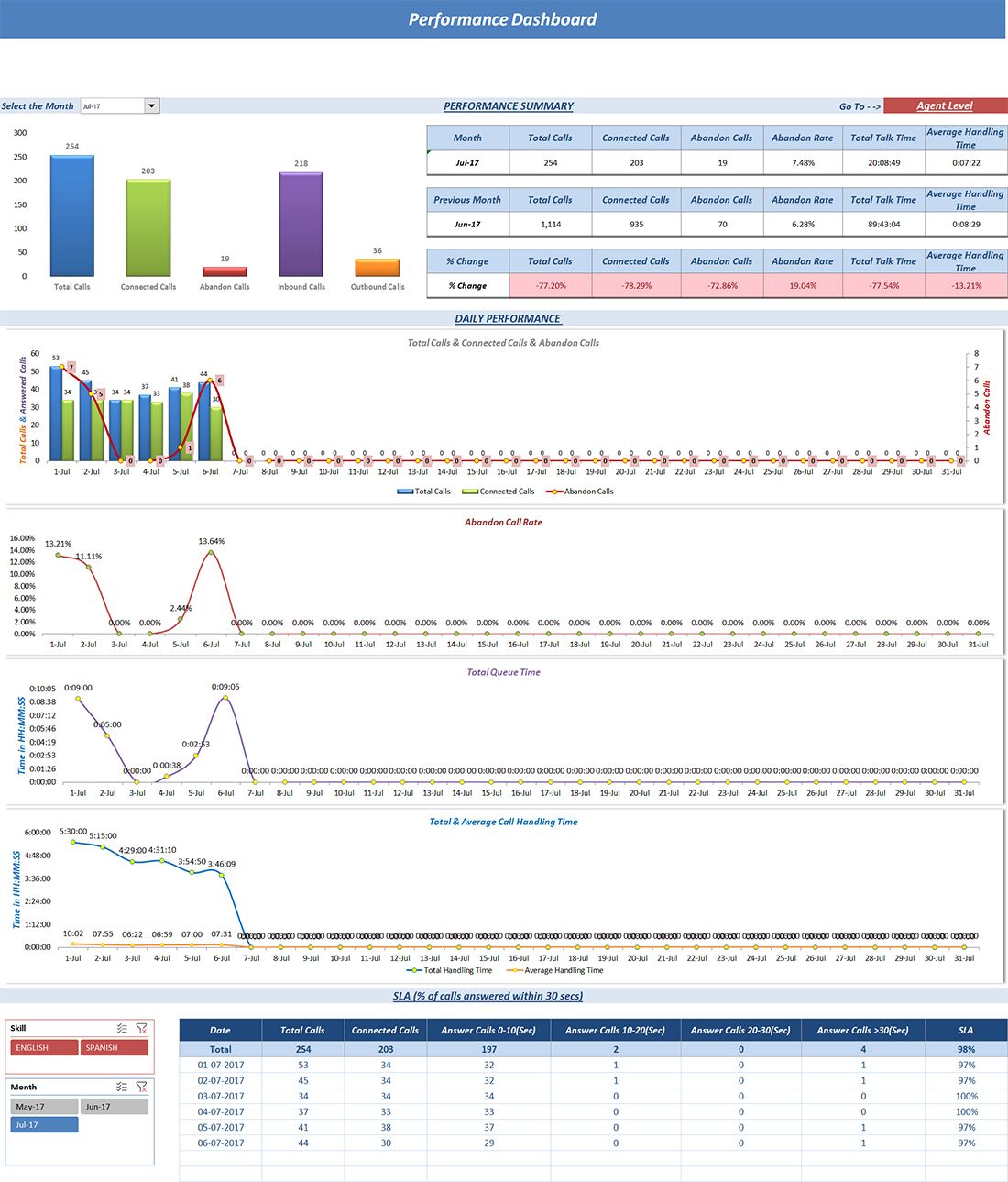Call Center Portfolio - Flatworld Solutions