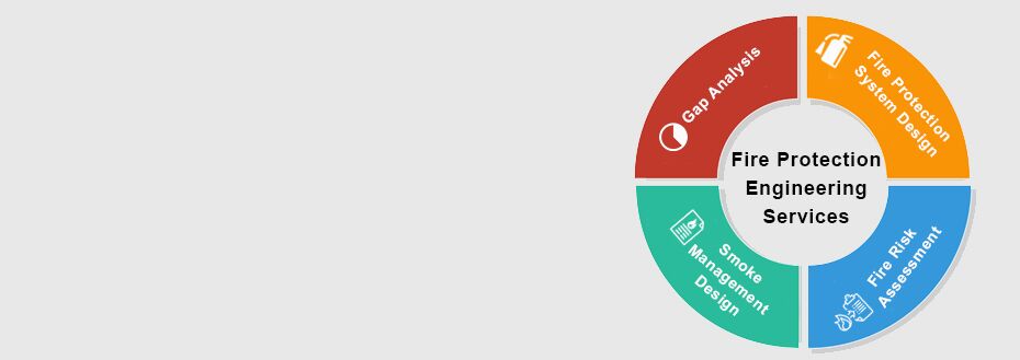 Outsource Fire Protection Engineering Services - Flatworld Solutions