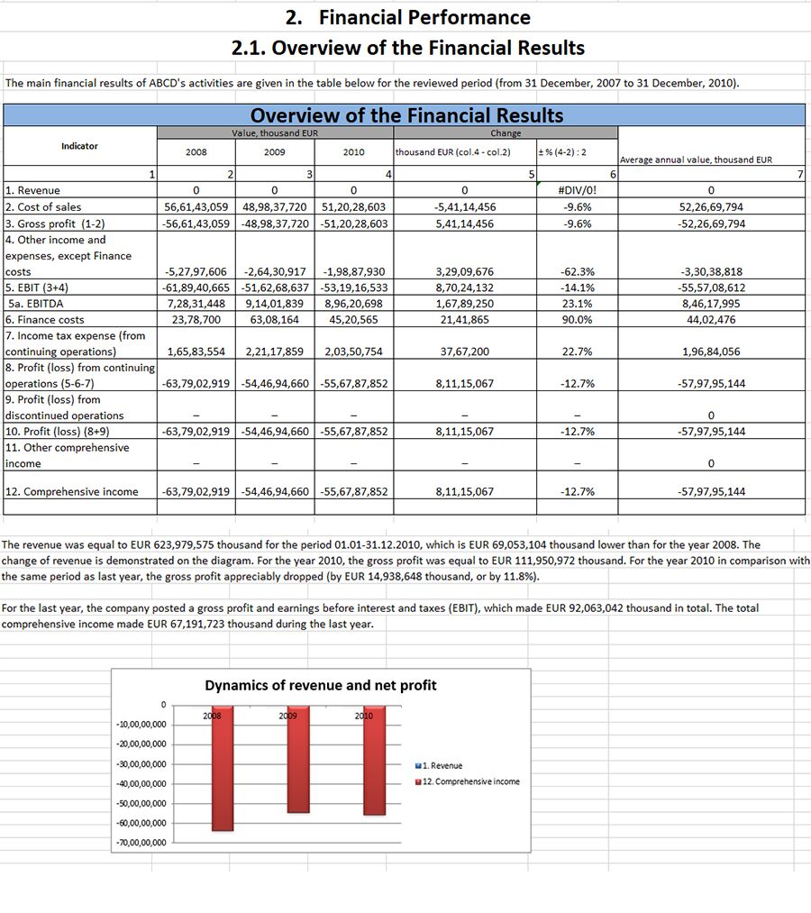 Finance and Accounting Portfolio - Flatworld Solutions