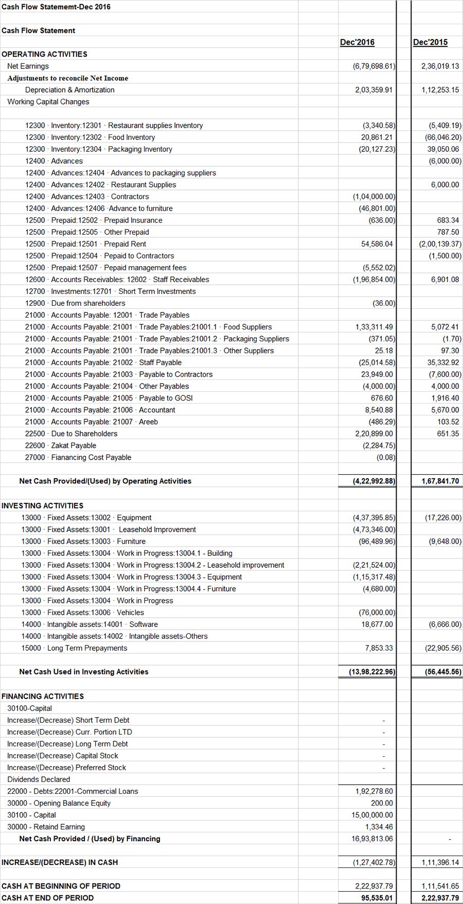 Finance and Accounting Portfolio - Flatworld Solutions